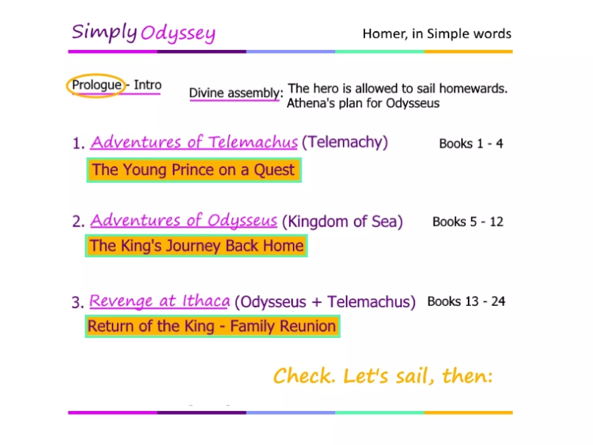 Homer's Odyssey, Prologue: a simple guide | PDF