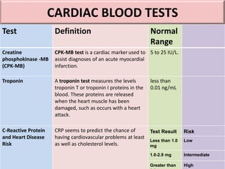 pdffile.co_.in-all-blood-test-name-list.pdf