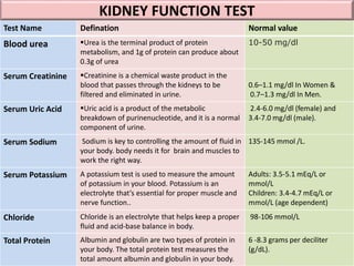 pdffile.co_.in-all-blood-test-name-list.pdf