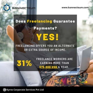 konnecteum- India’s First Blockchain Enabled Freelancing Platform. | PDF