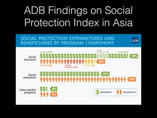 Social Protection: Pros and Cons | PPT