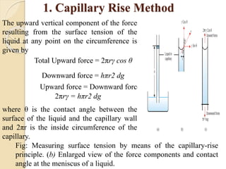 Pdf final surface tension | PDF