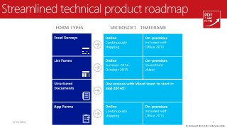 Microsoft Retires InfoPath. The business case for PDF Forms in SharePoint