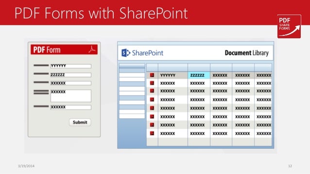Microsoft Retires InfoPath. The business case for PDF Forms in SharePoint
