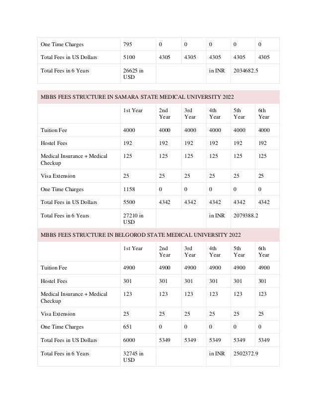 FEE STRUCTURE IN RUSSIAN UNIVERSITIES | PDF