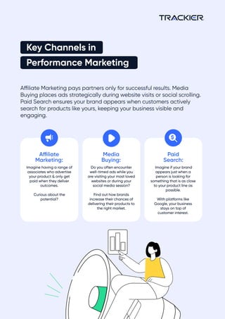 The Power of Performance Marketing: Driving Results with Trackier | PDF