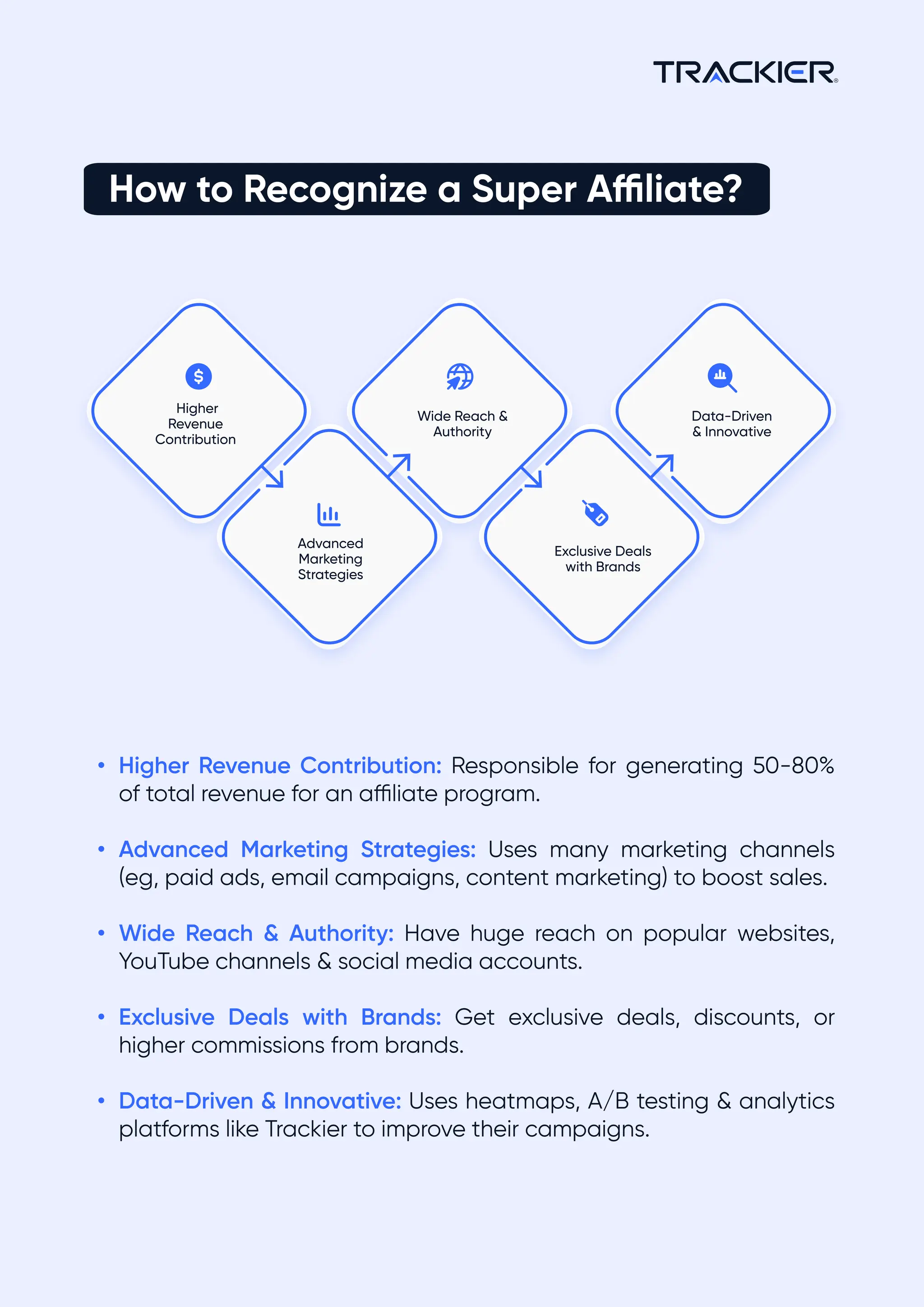 Empower Super Affiliates with Trackier's Advanced Solutions | PDF