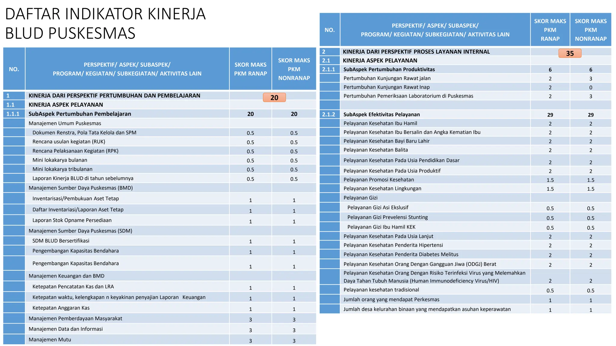pdf_GU n Simulasi Modul Kinerja BLUD - Launching(1).pdf