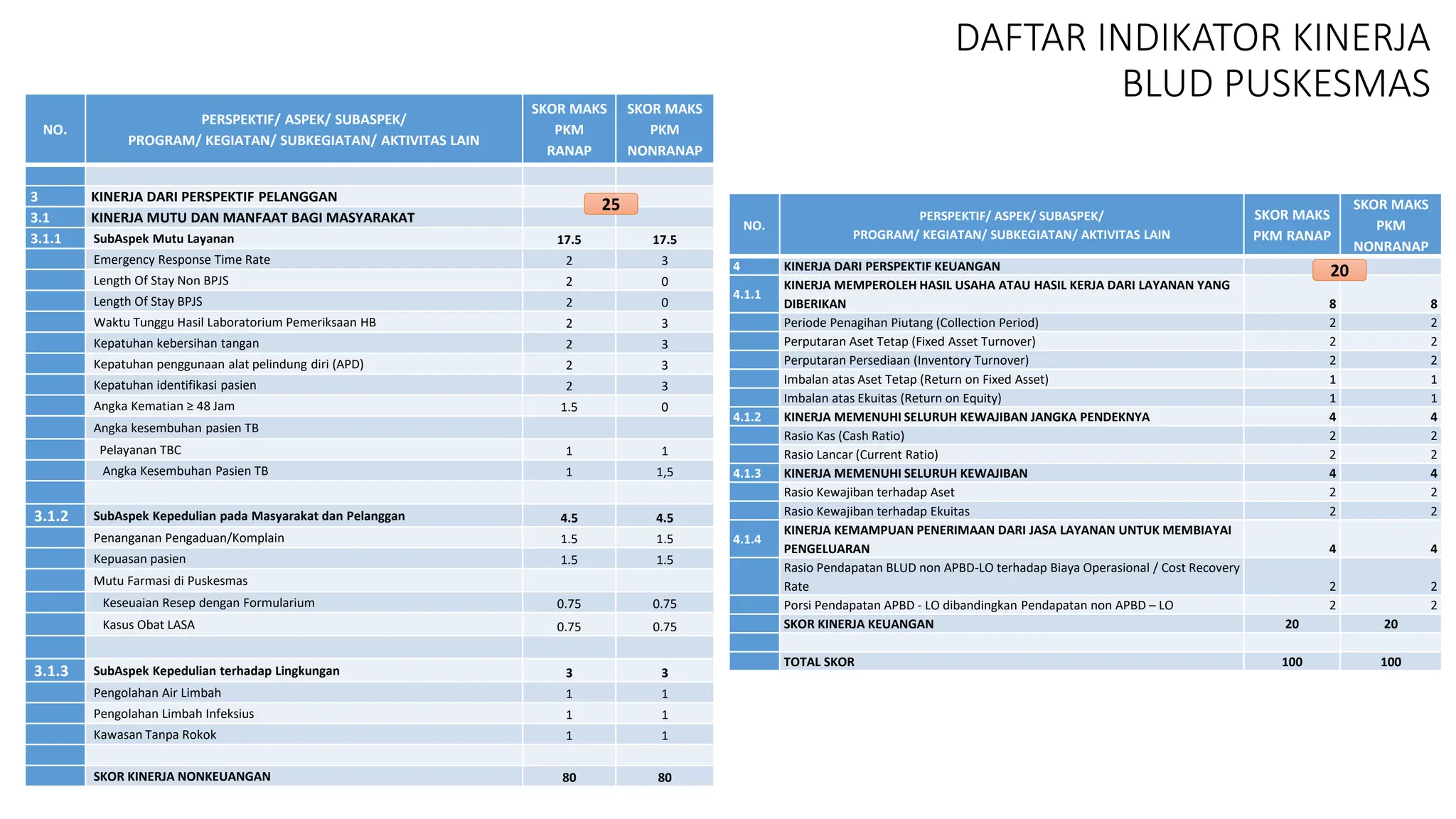 pdf_GU n Simulasi Modul Kinerja BLUD - Launching(1).pdf