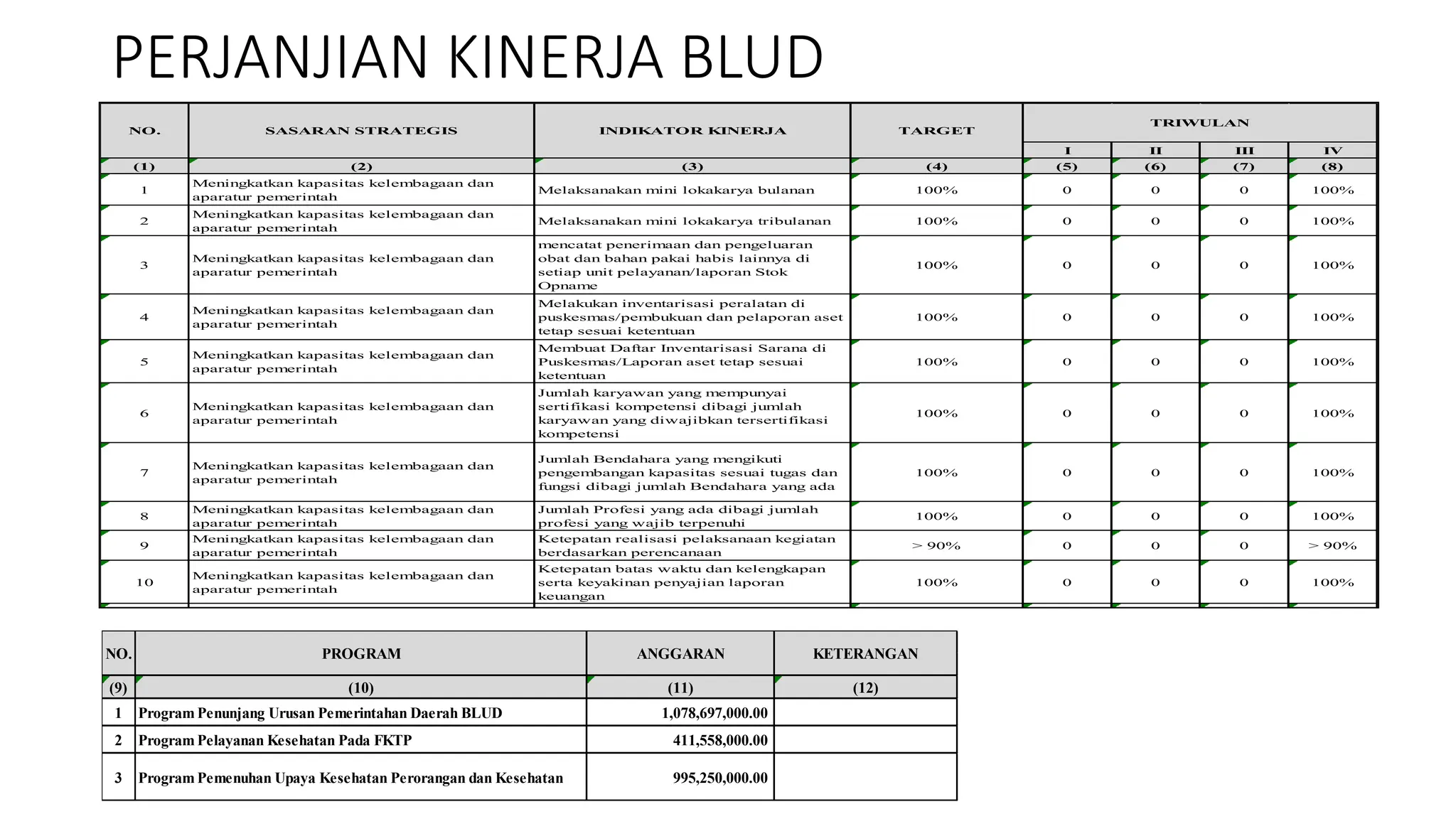 pdf_GU n Simulasi Modul Kinerja BLUD - Launching(1).pdf