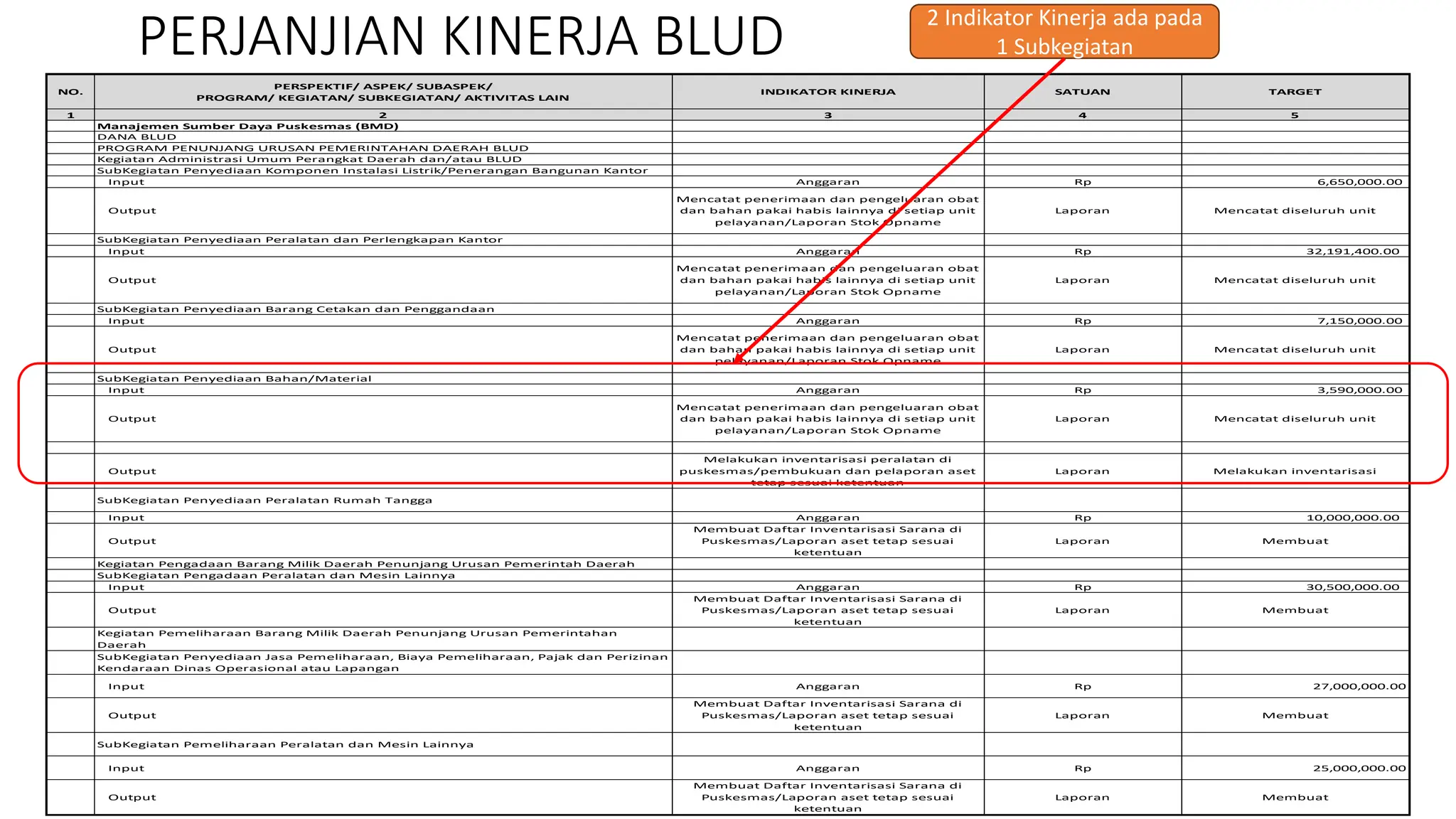 pdf_GU n Simulasi Modul Kinerja BLUD - Launching(1).pdf