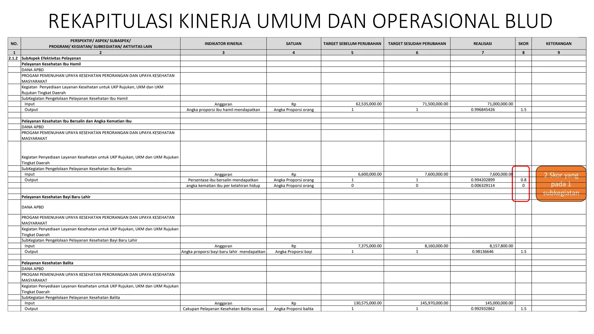 pdf_GU n Simulasi Modul Kinerja BLUD - Launching(1).pdf