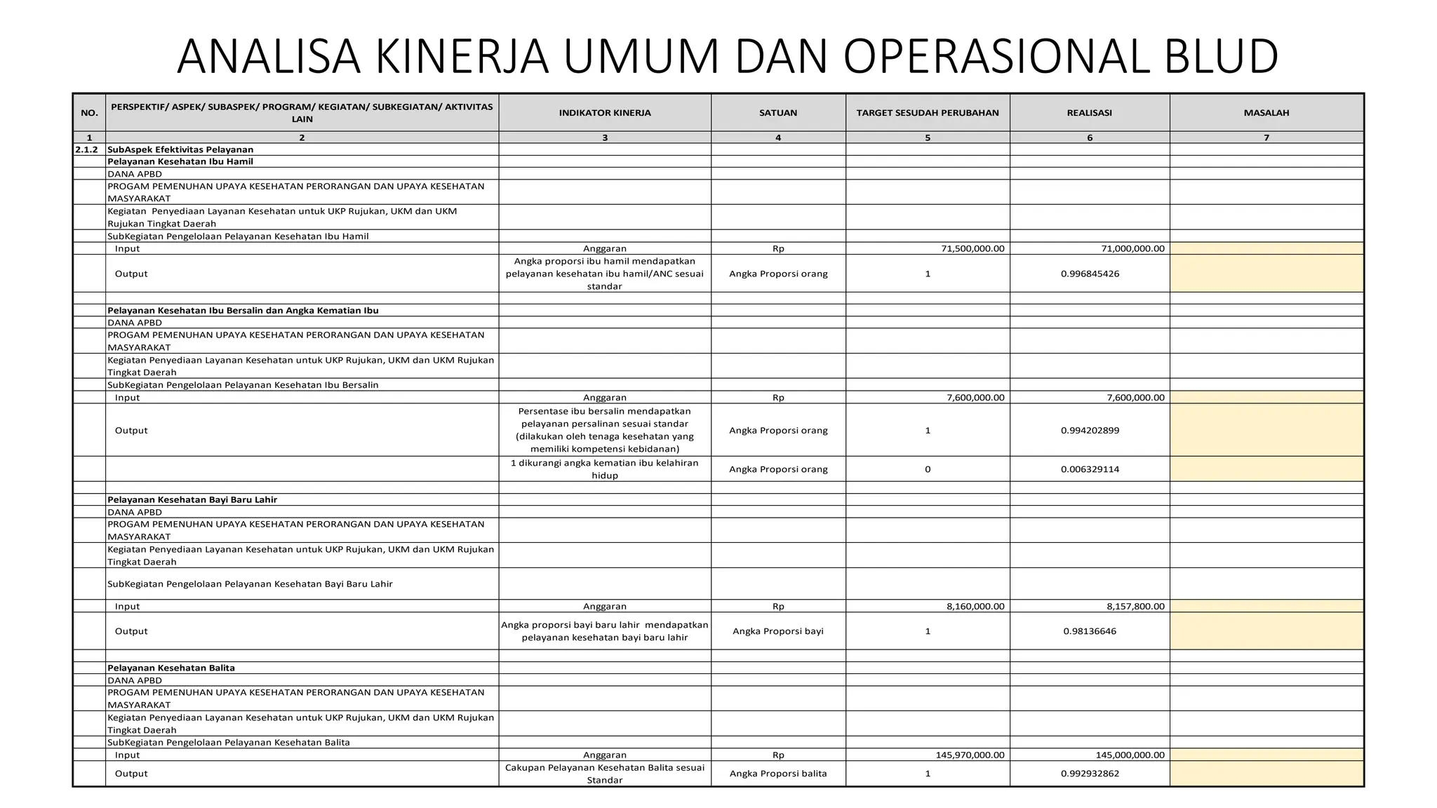 pdf_GU n Simulasi Modul Kinerja BLUD - Launching(1).pdf