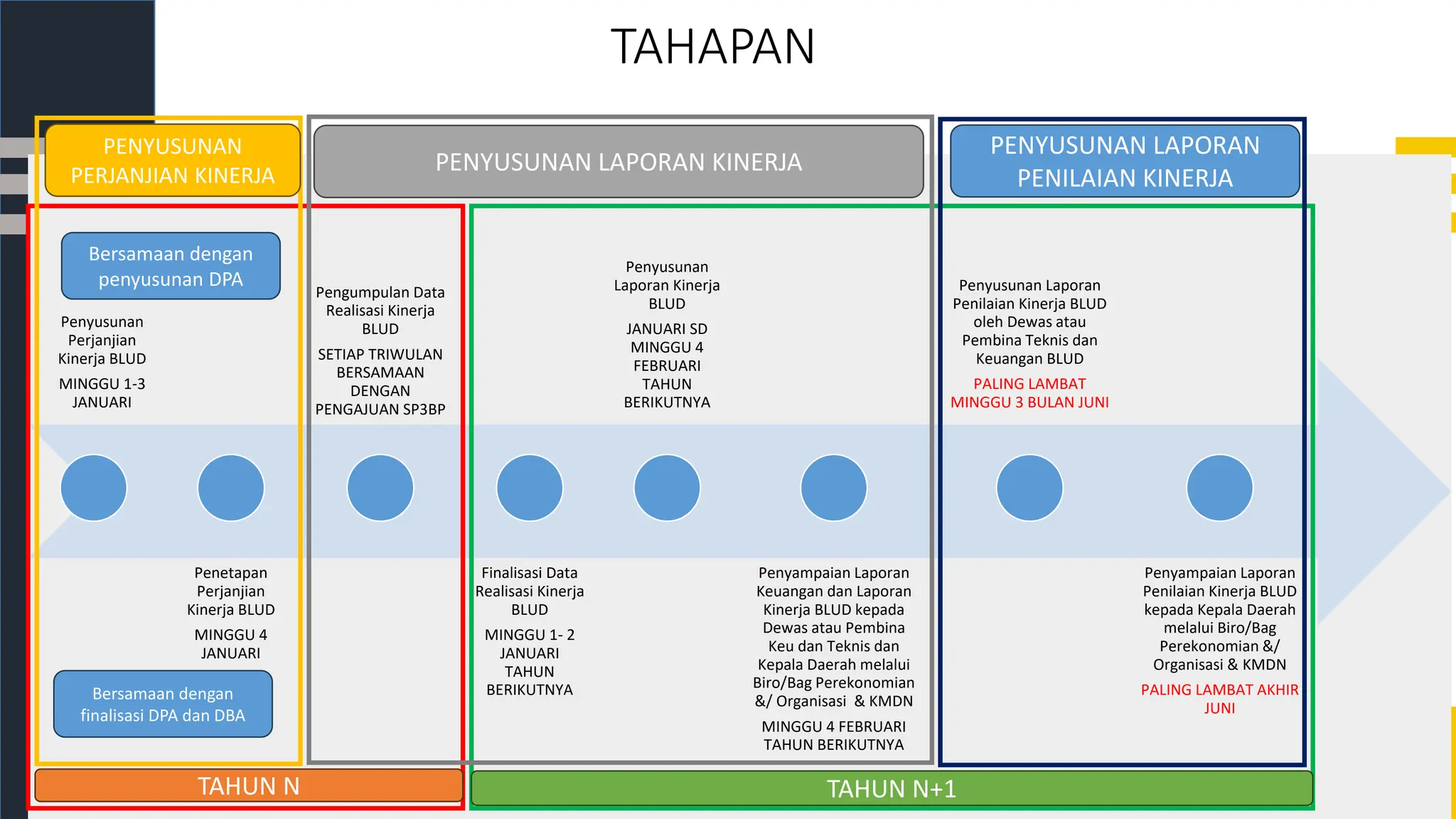 pdf_GU n Simulasi Modul Kinerja BLUD - Launching(1).pdf