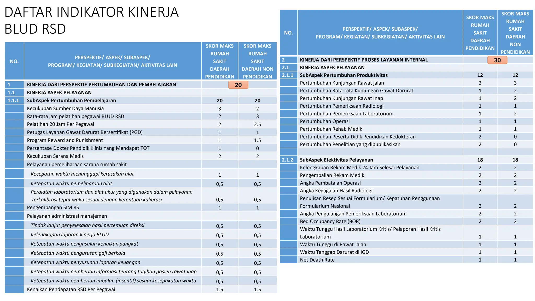 pdf_GU n Simulasi Modul Kinerja BLUD - Launching(1).pdf