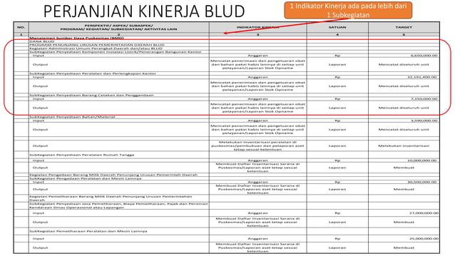 pdf_GU n Simulasi Modul Kinerja BLUD - Launching(1).pdf