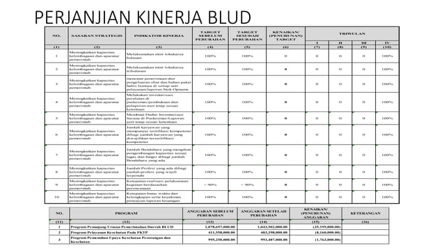pdf_GU n Simulasi Modul Kinerja BLUD - Launching(1).pdf