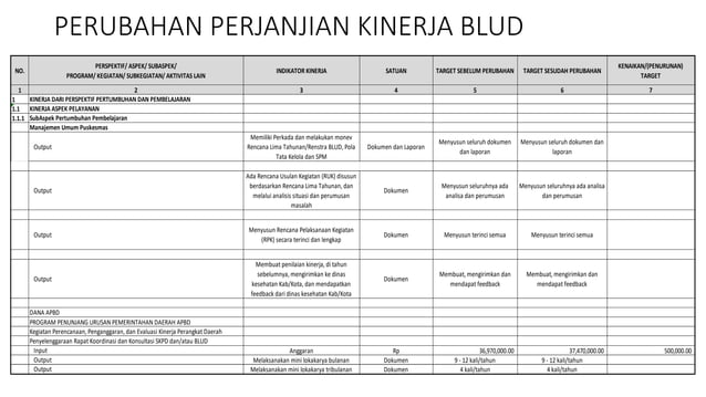 pdf_GU n Simulasi Modul Kinerja BLUD - Launching(1).pdf