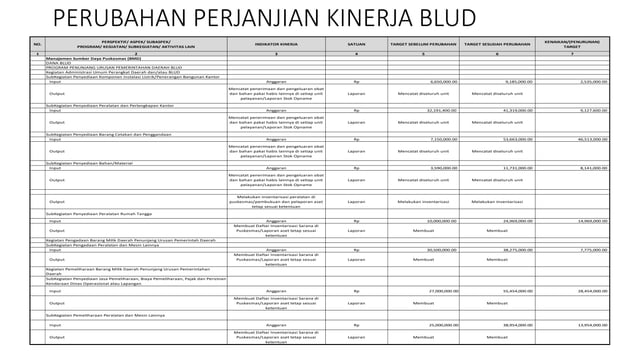 pdf_GU n Simulasi Modul Kinerja BLUD - Launching(1).pdf