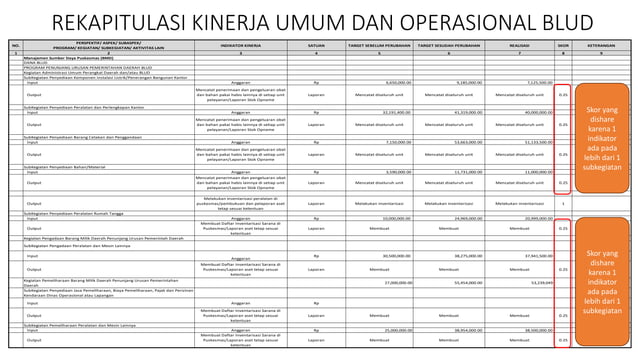 pdf_GU n Simulasi Modul Kinerja BLUD - Launching(1).pdf