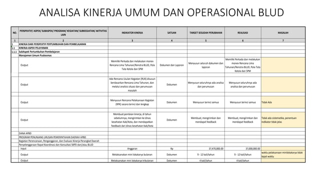 pdf_GU n Simulasi Modul Kinerja BLUD - Launching(1).pdf
