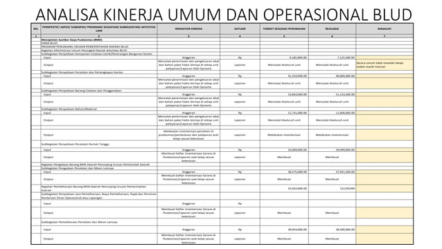pdf_GU n Simulasi Modul Kinerja BLUD - Launching(1).pdf