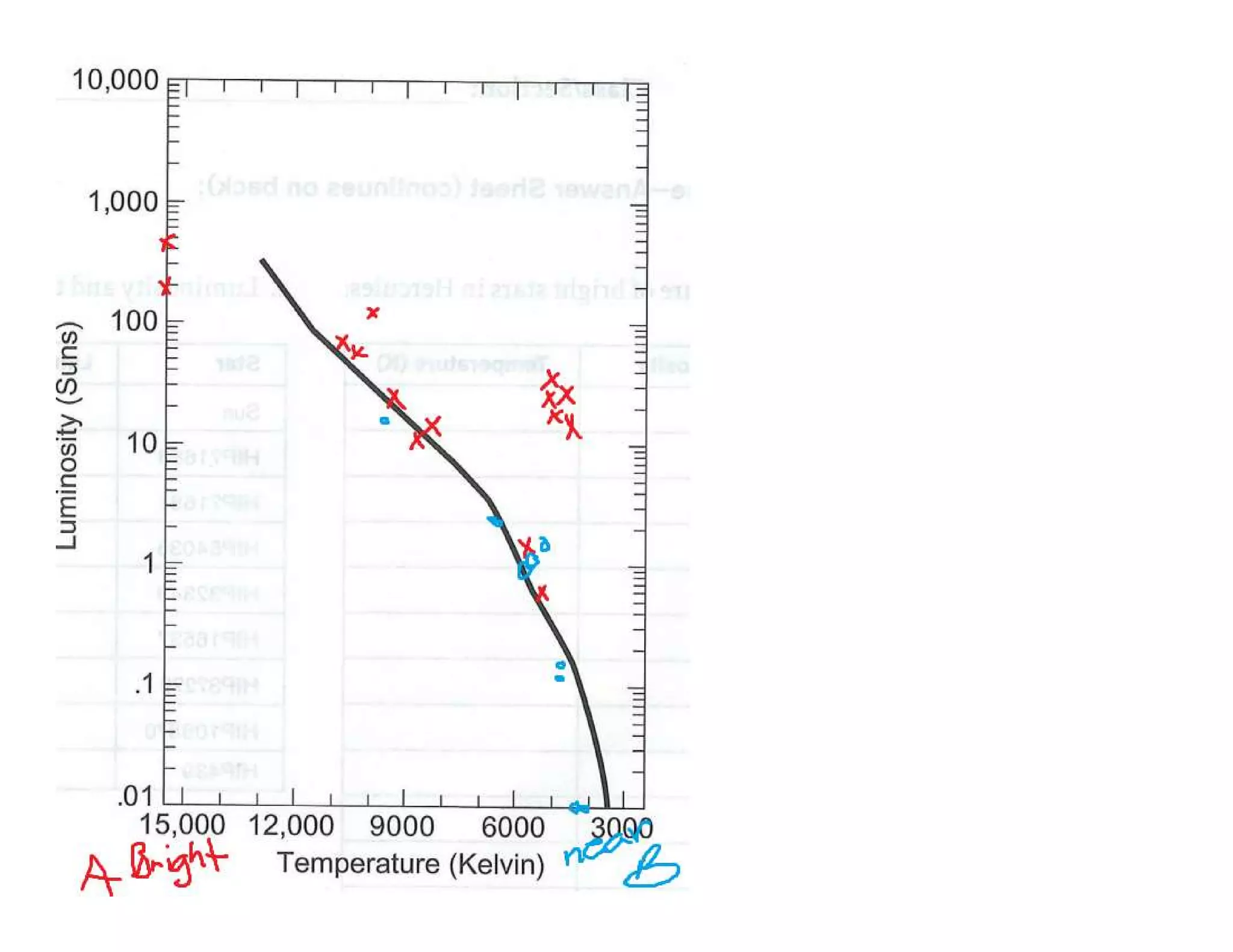 PDF HR Diagram.pdf