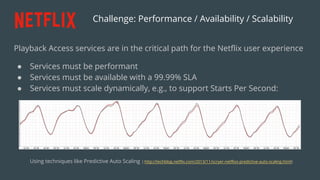 Senior Software Engineer Playback Access Team @ Netflix | PDF