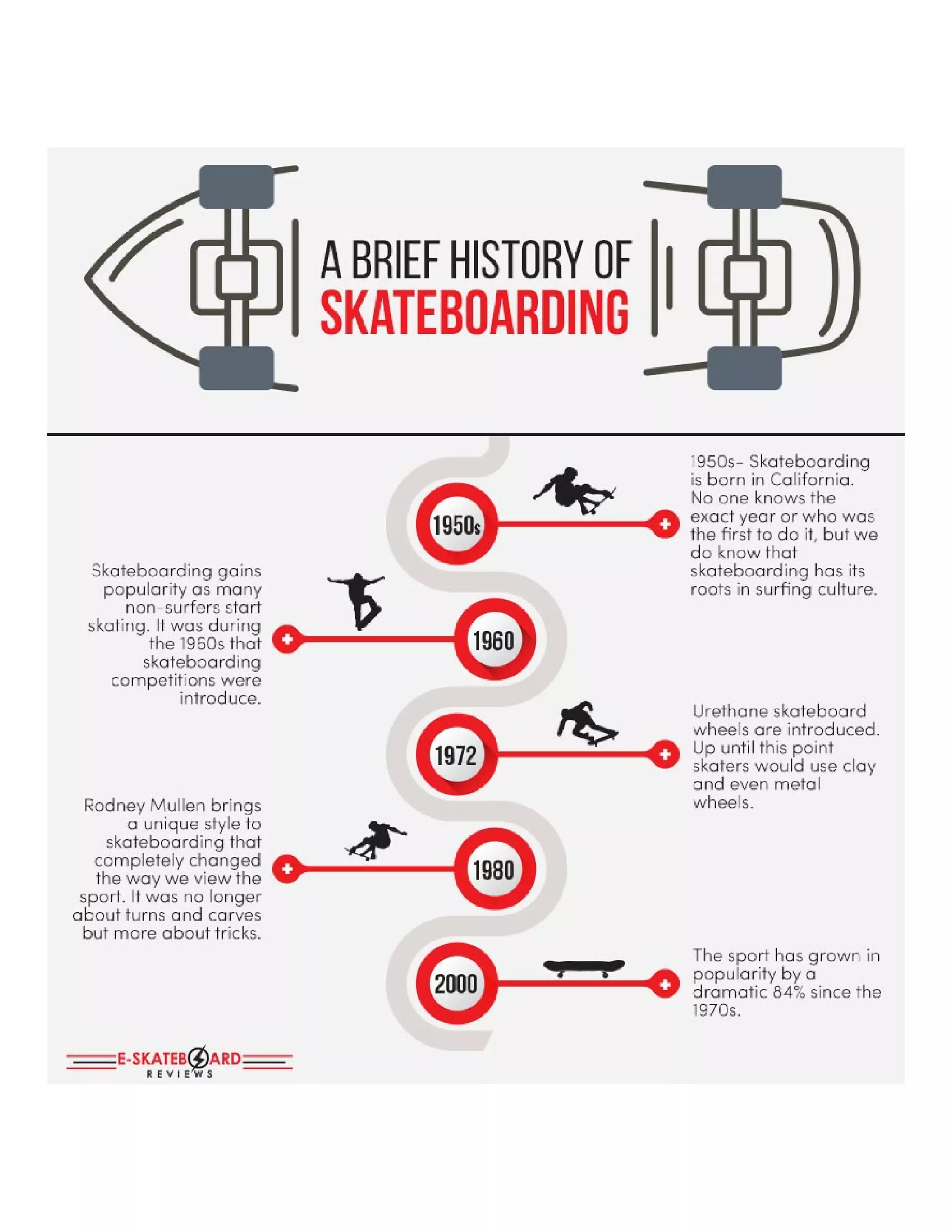 A Brief History Of Skateboarding | PDF