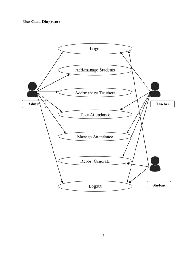 Attendance management system project report. | PDF | Databases ...