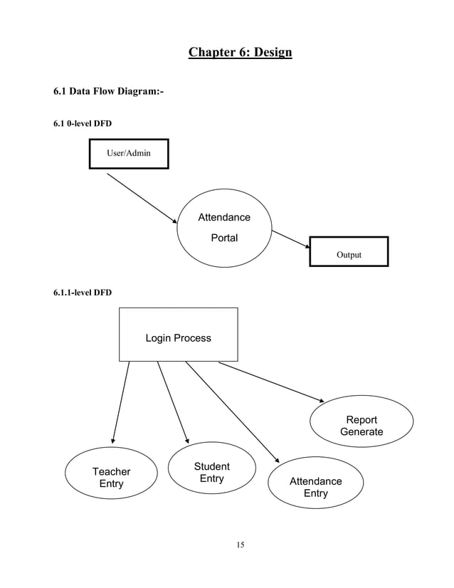 Attendance management system project report. | PDF | Databases ...