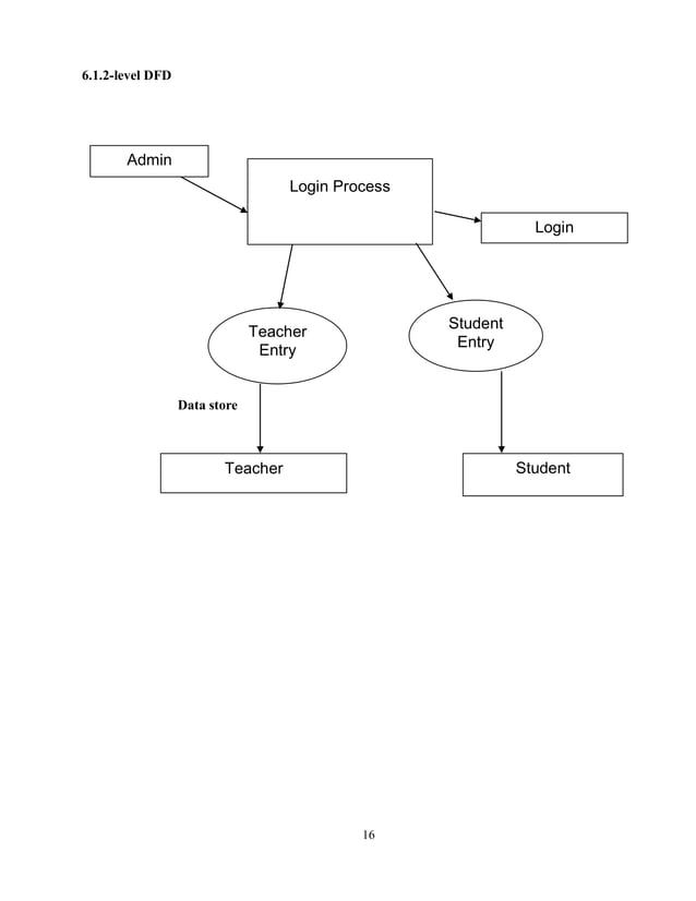 Attendance management system project report. | PDF | Databases ...