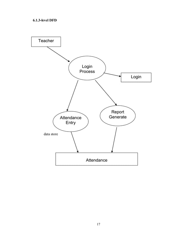 Attendance management system project report. | PDF | Databases ...