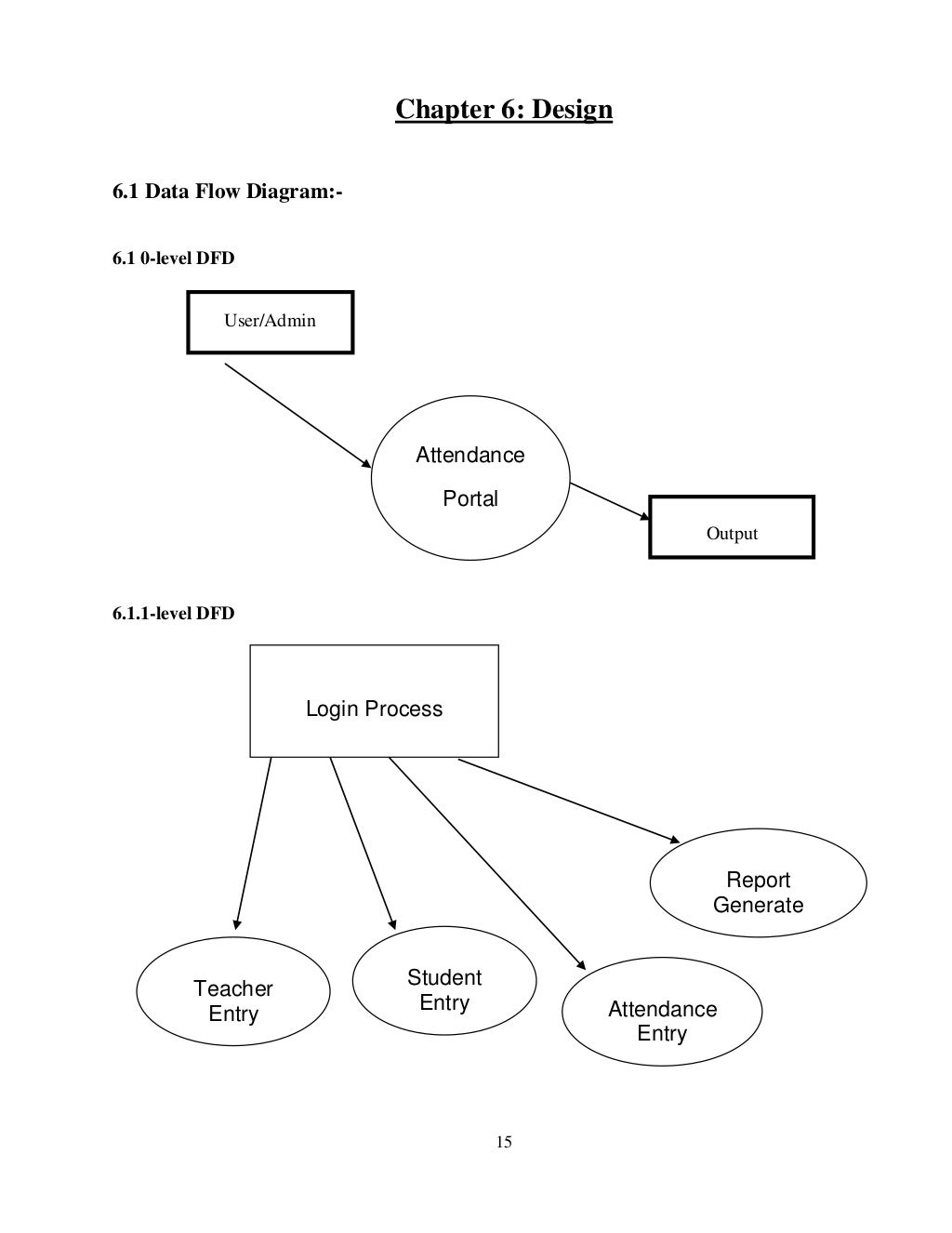 Attendance Management System Project Report attendance-management-system-project-report