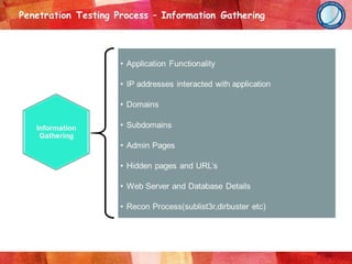 Web Application Penetration Testing by NCSSS | PPT
