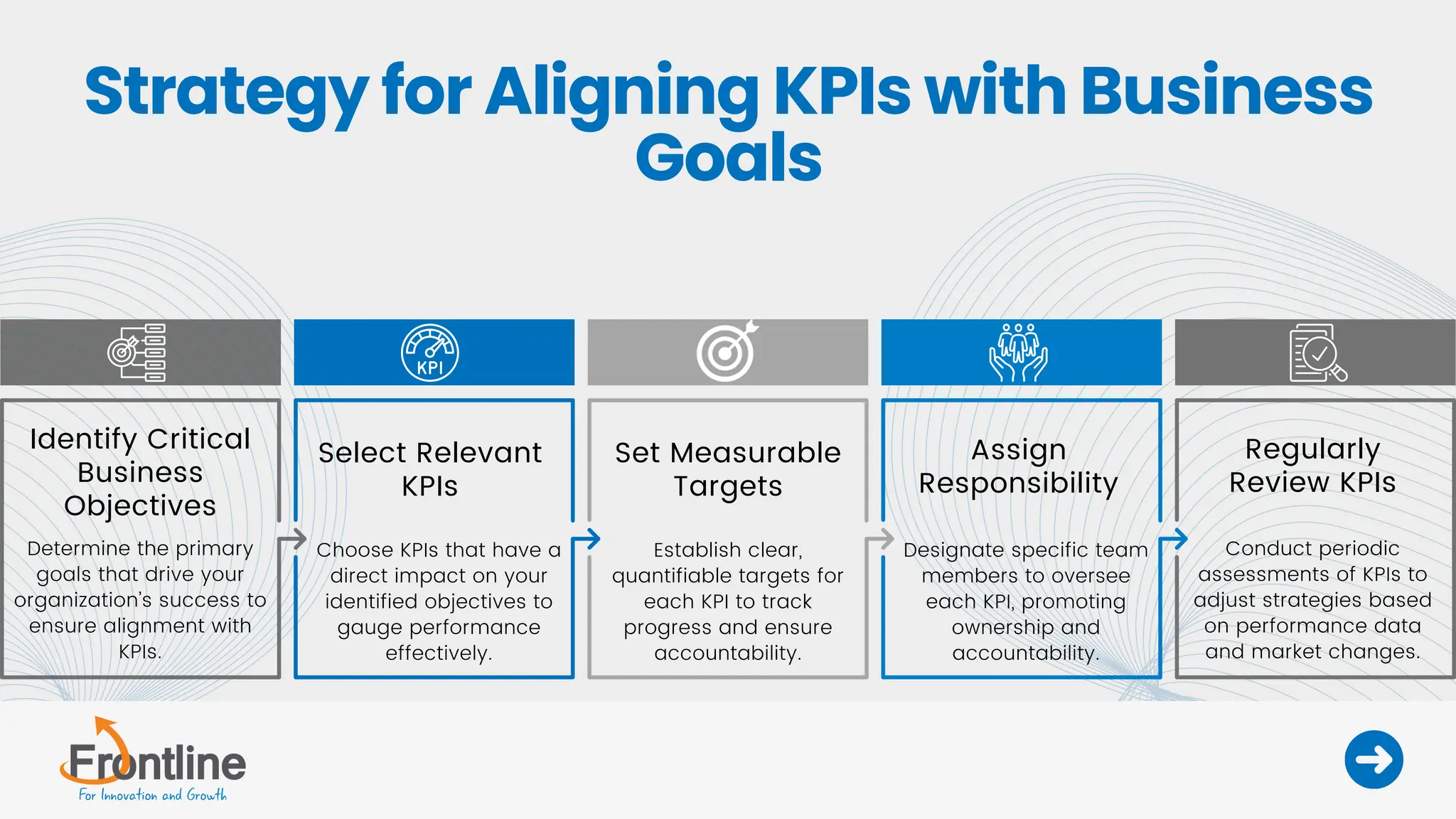 Aligning KPIs with Business Objectives for 2024 Success | PPT