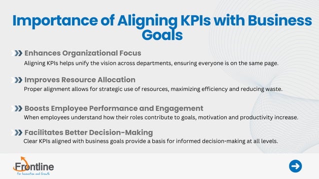 Aligning KPIs with Business Objectives for 2024 Success | PPT Aligning KPIs with Business Objectives for 2024 Success | PPT