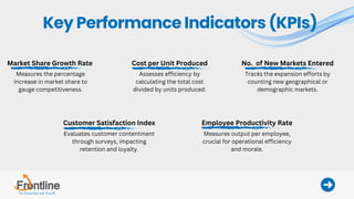 Aligning KPIs with Business Objectives for 2024 Success | PDF