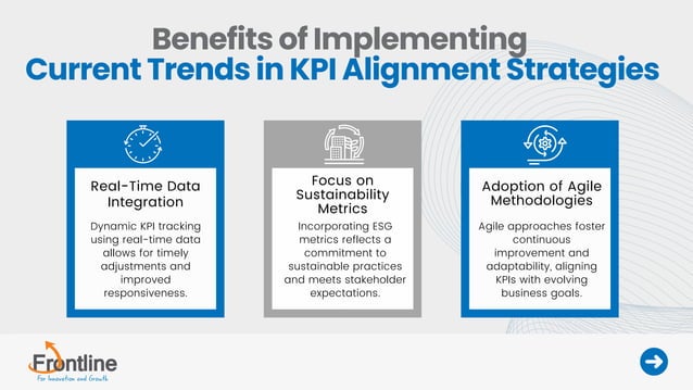 Aligning KPIs with Business Objectives for 2024 Success | PPT
