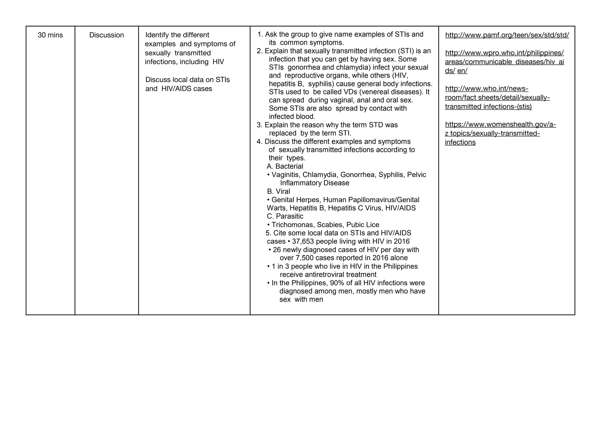 Comprehensive Sexuality Education_PDF LAC session guide S7_2 STI HIV ...