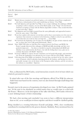 Pdf lander kooning | PDF