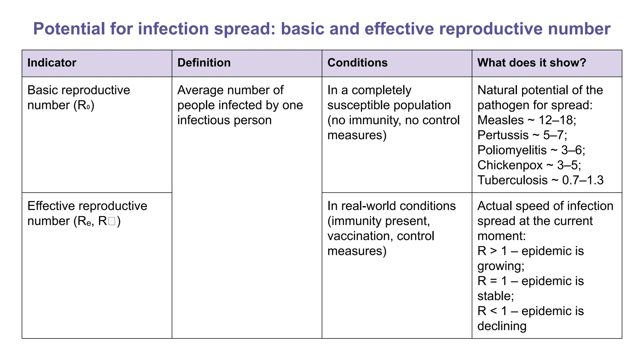 pdf Lesson 12 Epidemiology of infectious diseases.pdf