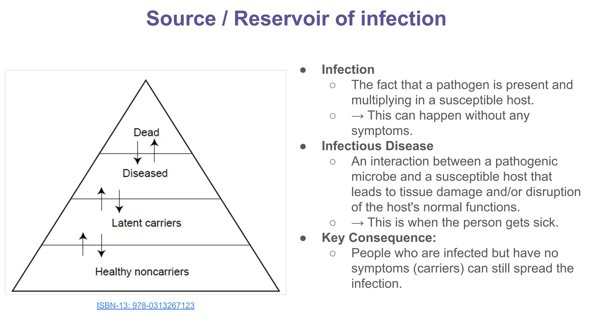 pdf Lesson 12 Epidemiology of infectious diseases.pdf