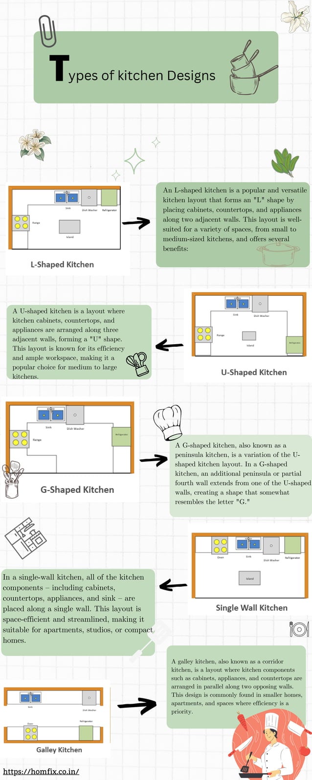 Types of kitchen designens | PDF
