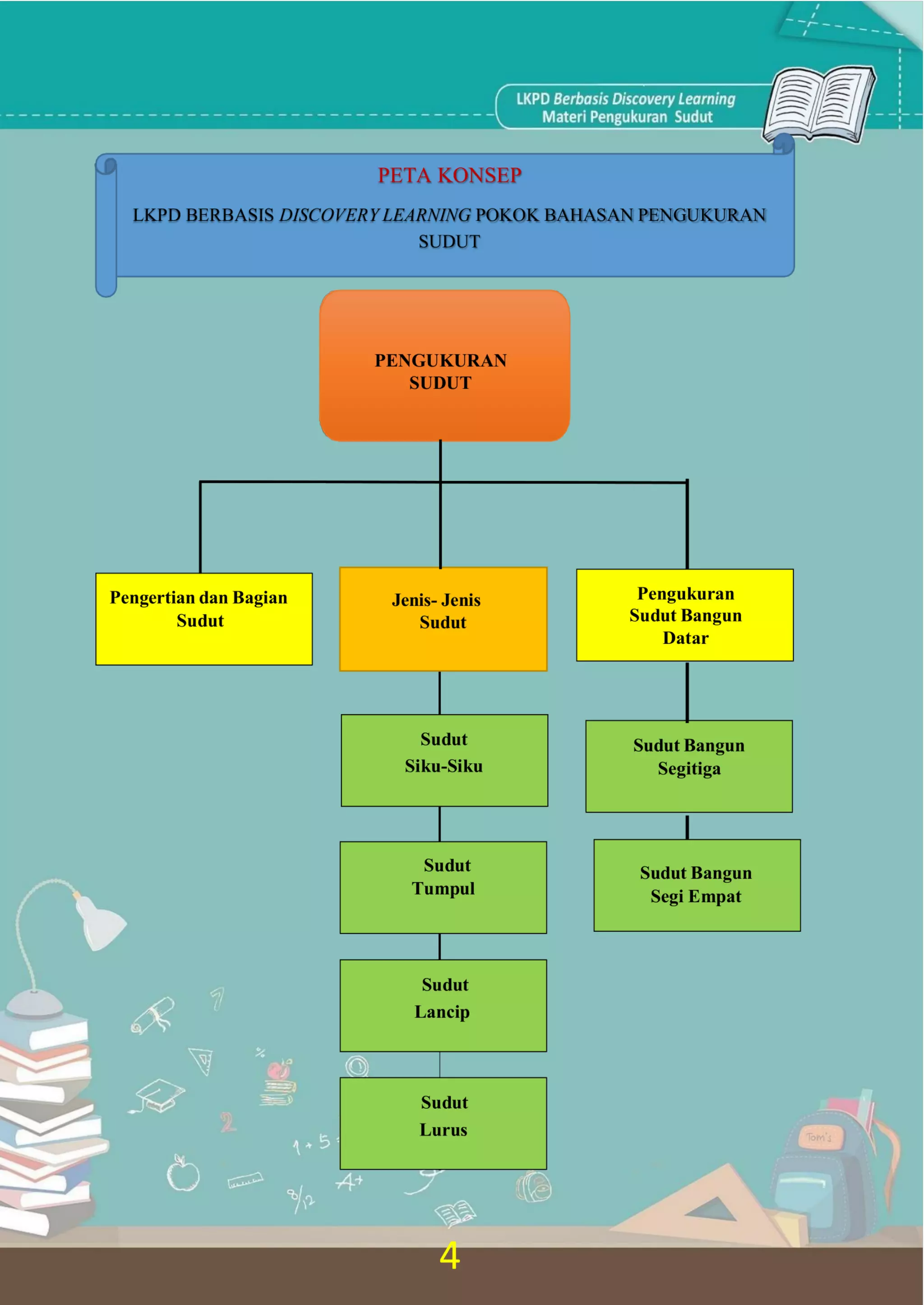 LKPD BERBASIS DISCOVERY LEARNING MATERI PENGUKURAN SUDUT .pdf