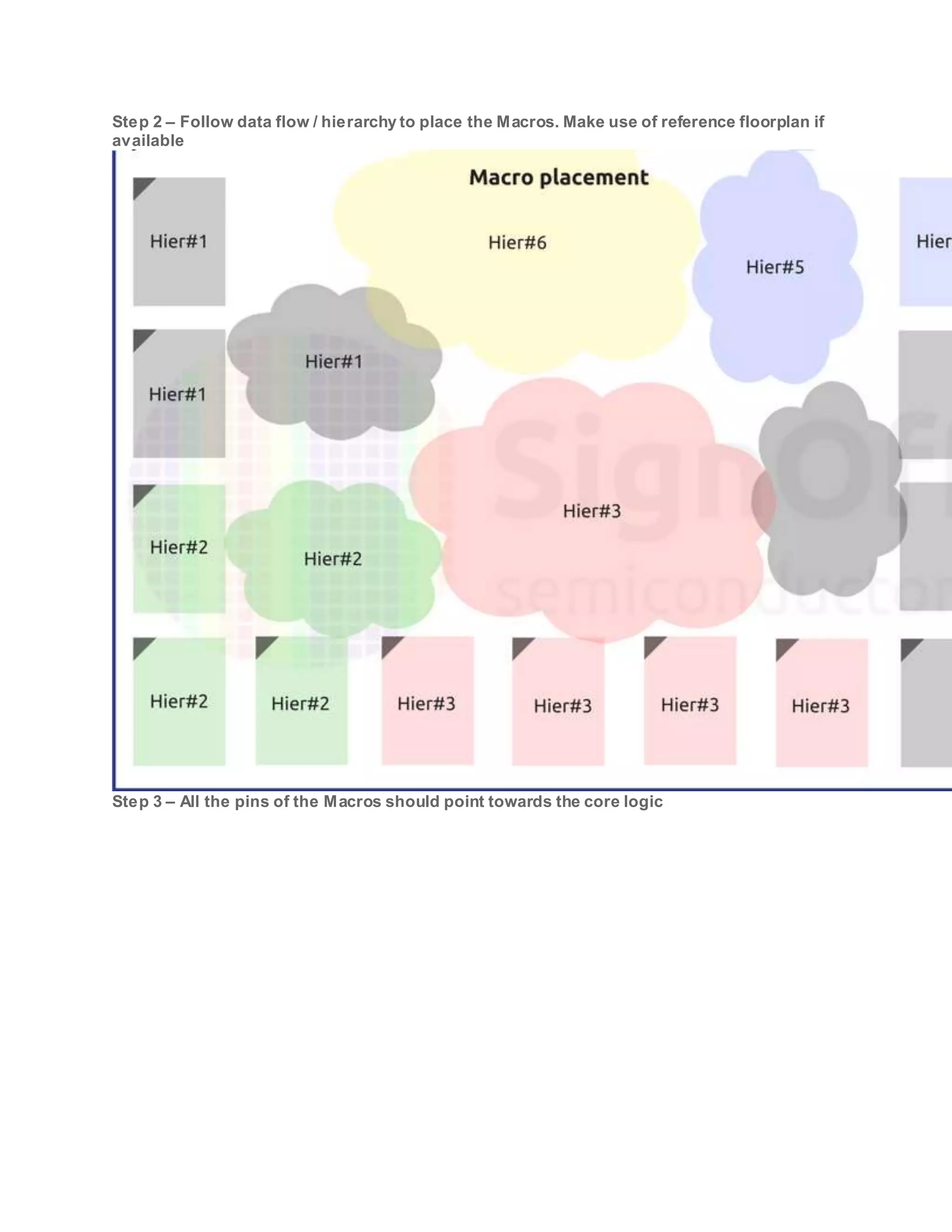 Pd Flow I Docx
