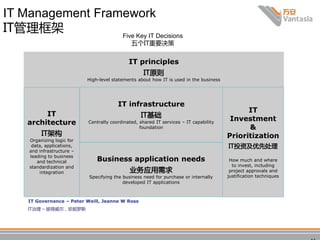 Managing Financial Technology Is It An Art Or Science | PDF