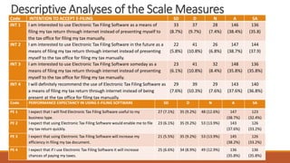 Acceptance of e-Filling by Micro-Entrepreneurs in Northwestern Nigeria ...