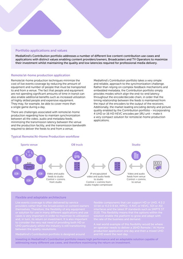 MediaKind’s Innovative Contribution Portfolio Solution Brochure | PDF