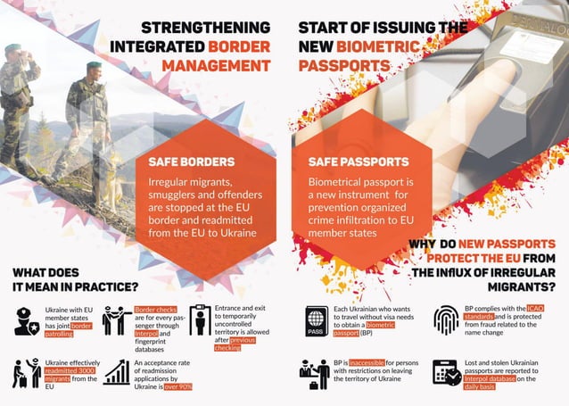Ukraine: safe inside, secure on the borders | PDF